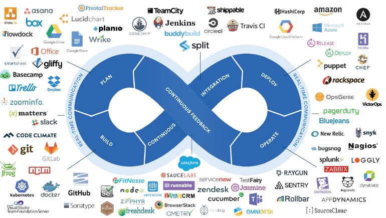 Jenkins and z/OS | Triton Consulting | James Gill