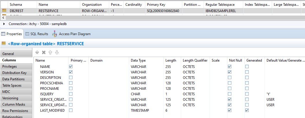 DB2 v11.5.4 REST API - Part One - Triton Consulting - James Cockayne